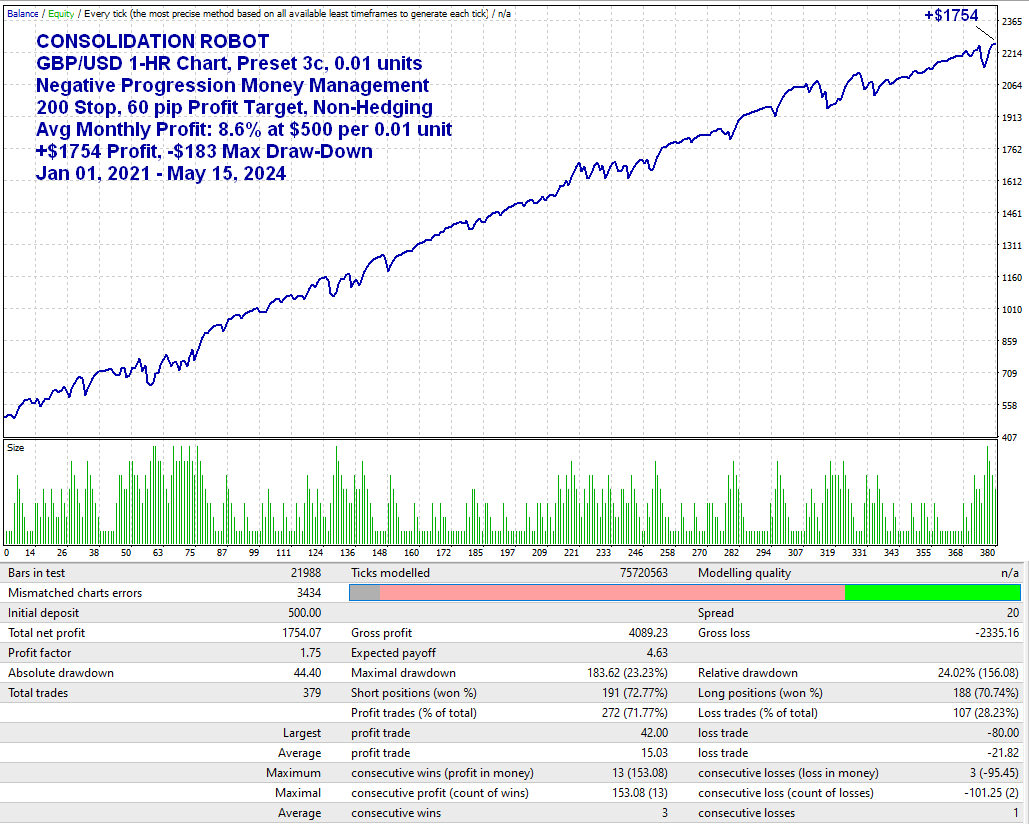 Roulette TRADER | A Powerful FOREX Trading Money Management Strategy ...